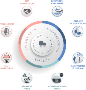 CMC:Foundation for Change | CMC:Foundation for Change
